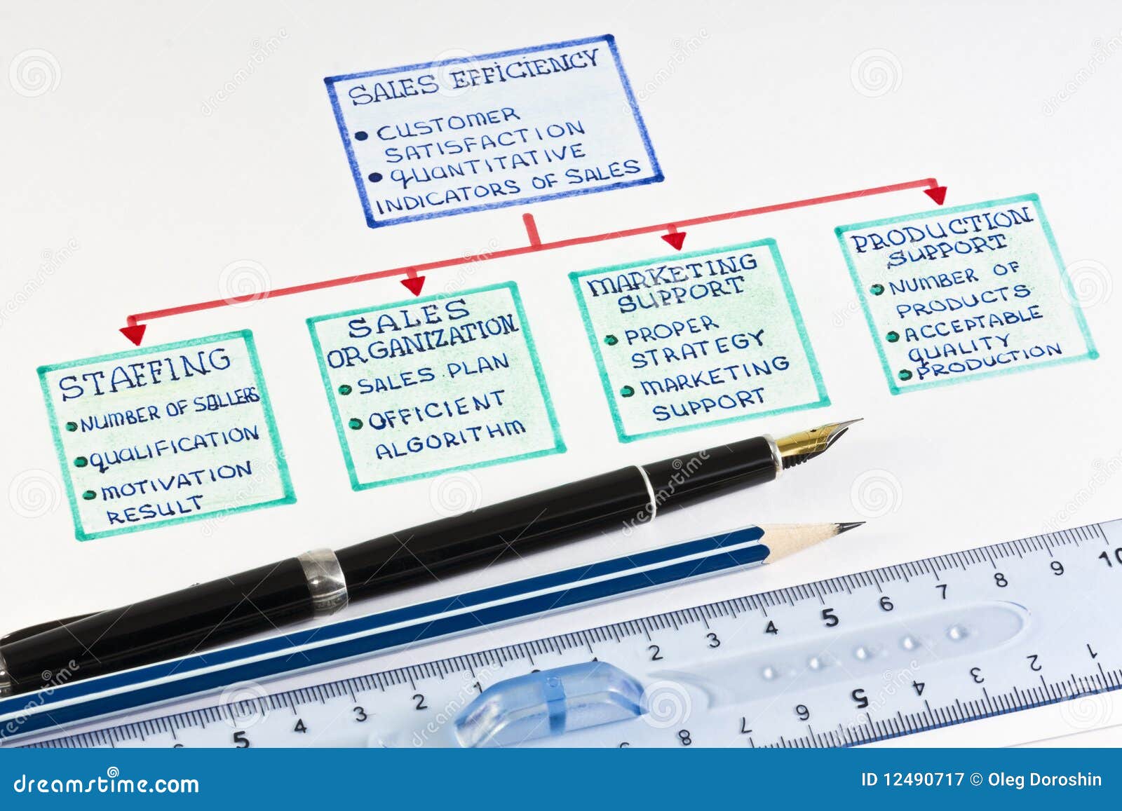 Sales scheme stock image. Image of implement, business - 12490717