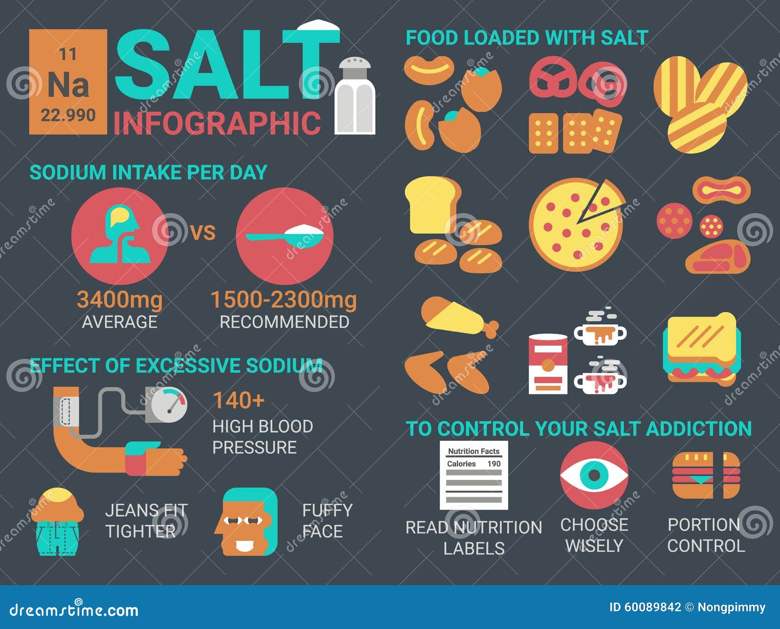 Salt infographic stock vector. Illustration of muffin - 60089842