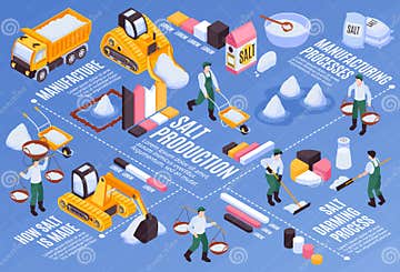 Salt Production Flowchart stock vector. Illustration of machine - 268146157