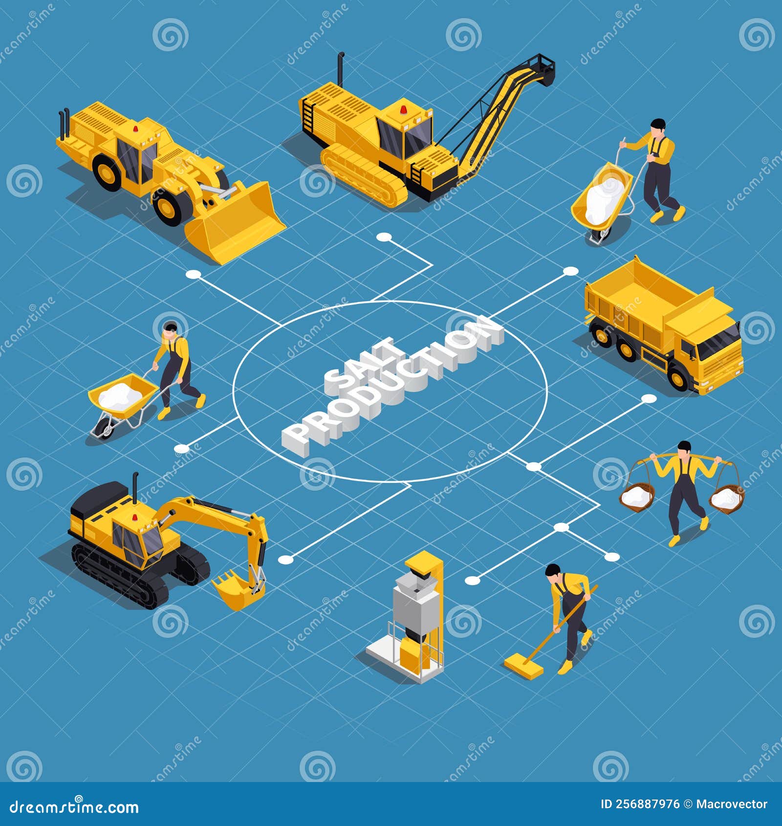 Salt Production Machinery Flowchart Stock Illustration - Illustration ...