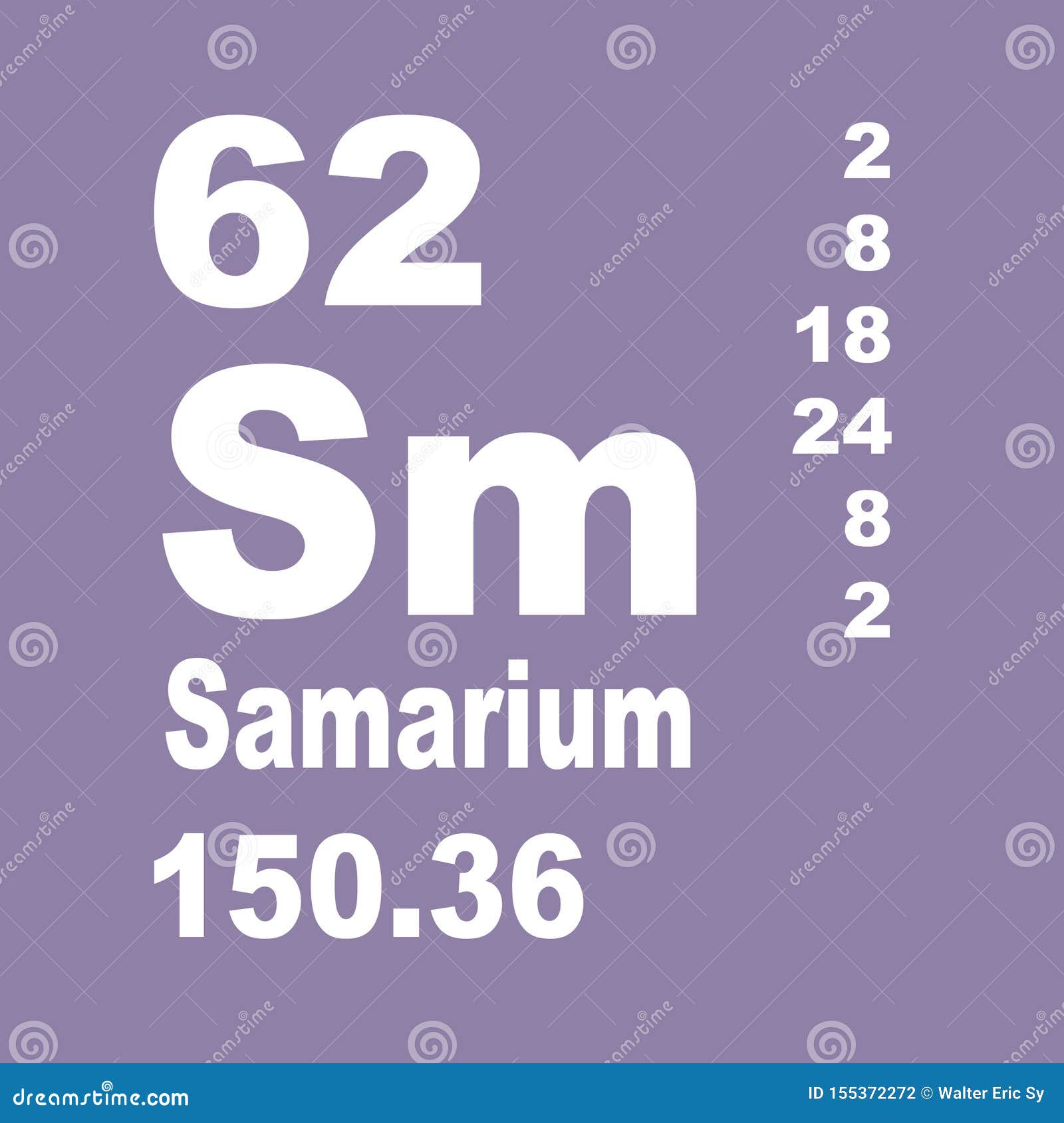 Samarium Periodic Table