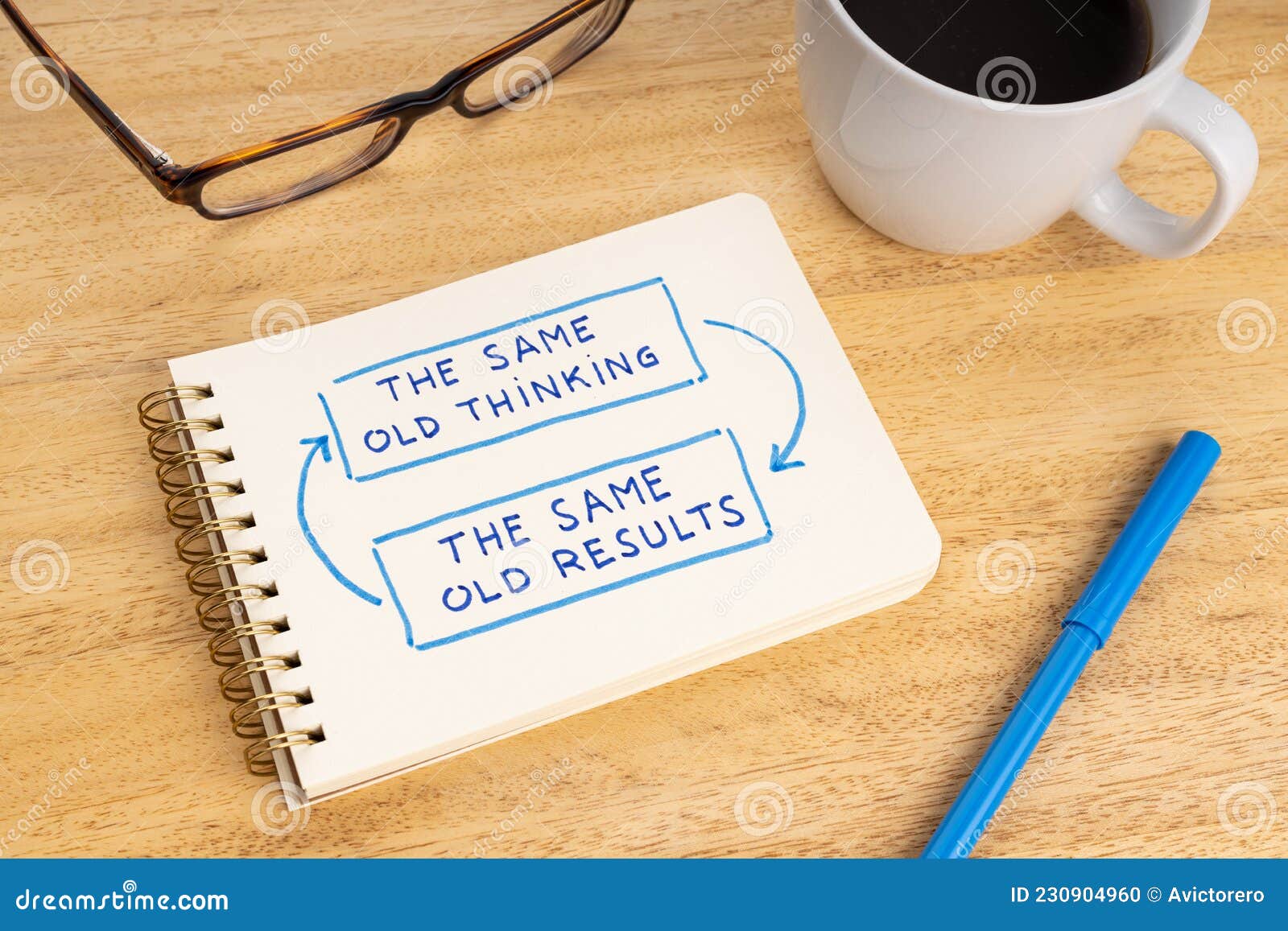 The Same Old Thinking the Same Old Results Phrase on Notebook Stock ...