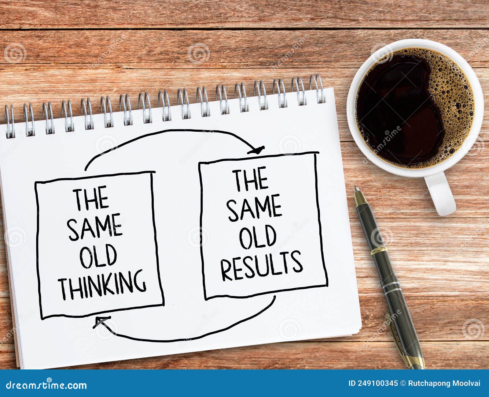 The Same Old Thinking and the Same Old Results Text on Notebook Stock ... The Same Old Thinking and the Same Old Results Text on Notebook Stock ...