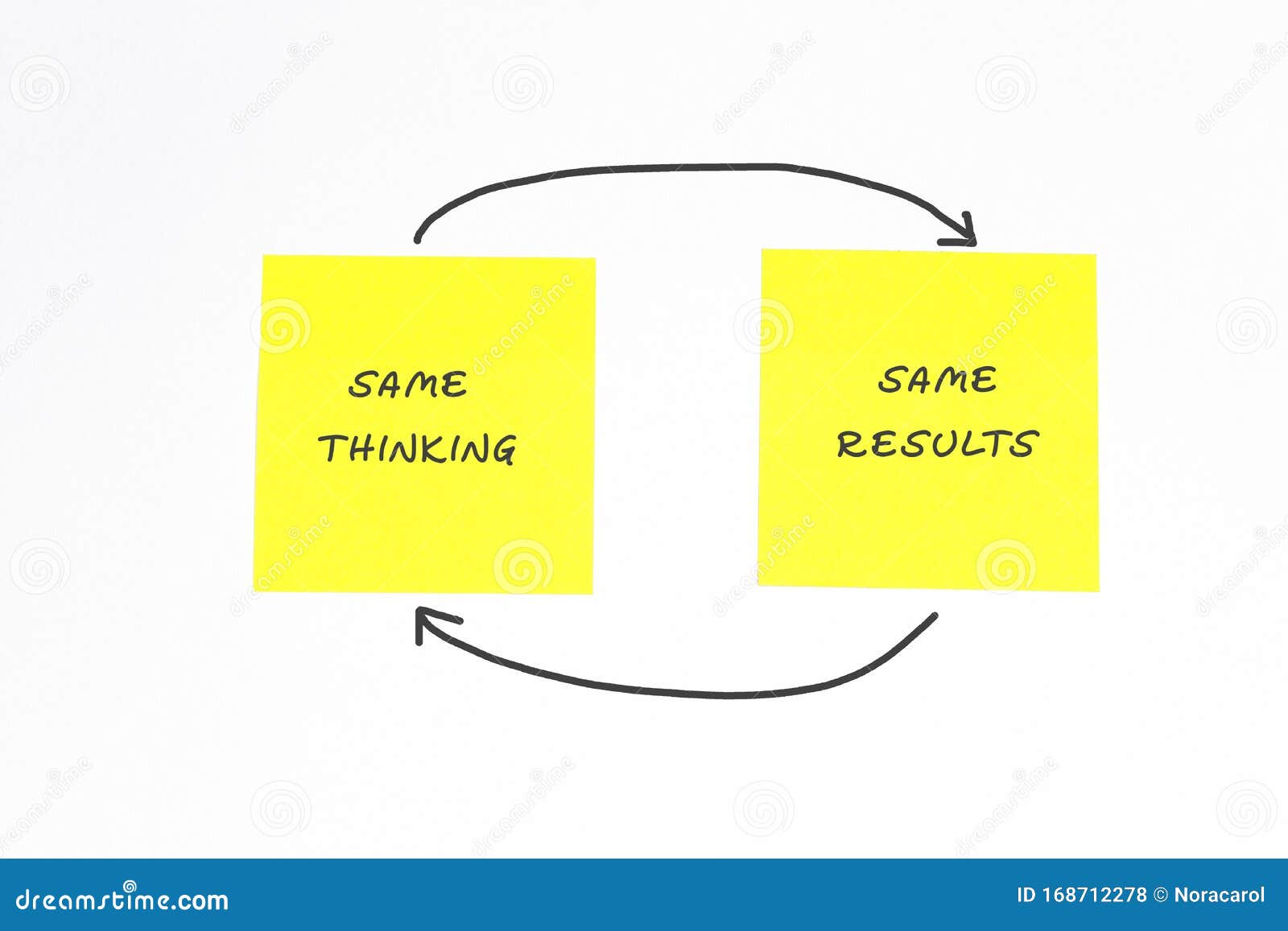 Same Thinking, Same Result Text Stock Photo - Image of opportunity ...