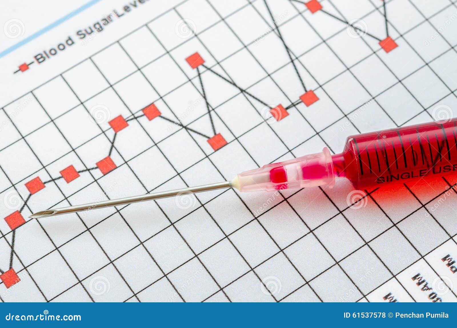 Sample Blood for Screening Diabetic Test in Syringe. Stock Photo ...