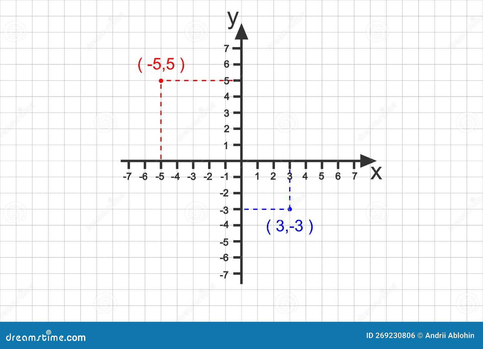 Sample Of Point Plotting On Cartesian Plane. Part Of Bidimensional ... Sample Of Point Plotting On Cartesian Plane. Part Of Bidimensional ...