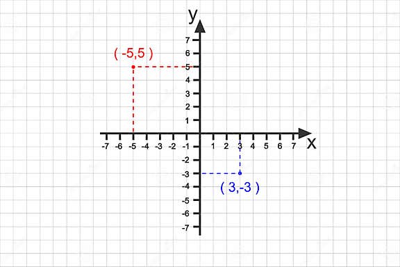 Sample of Point Plotting on Cartesian Plane. Part of Bidimensional ...