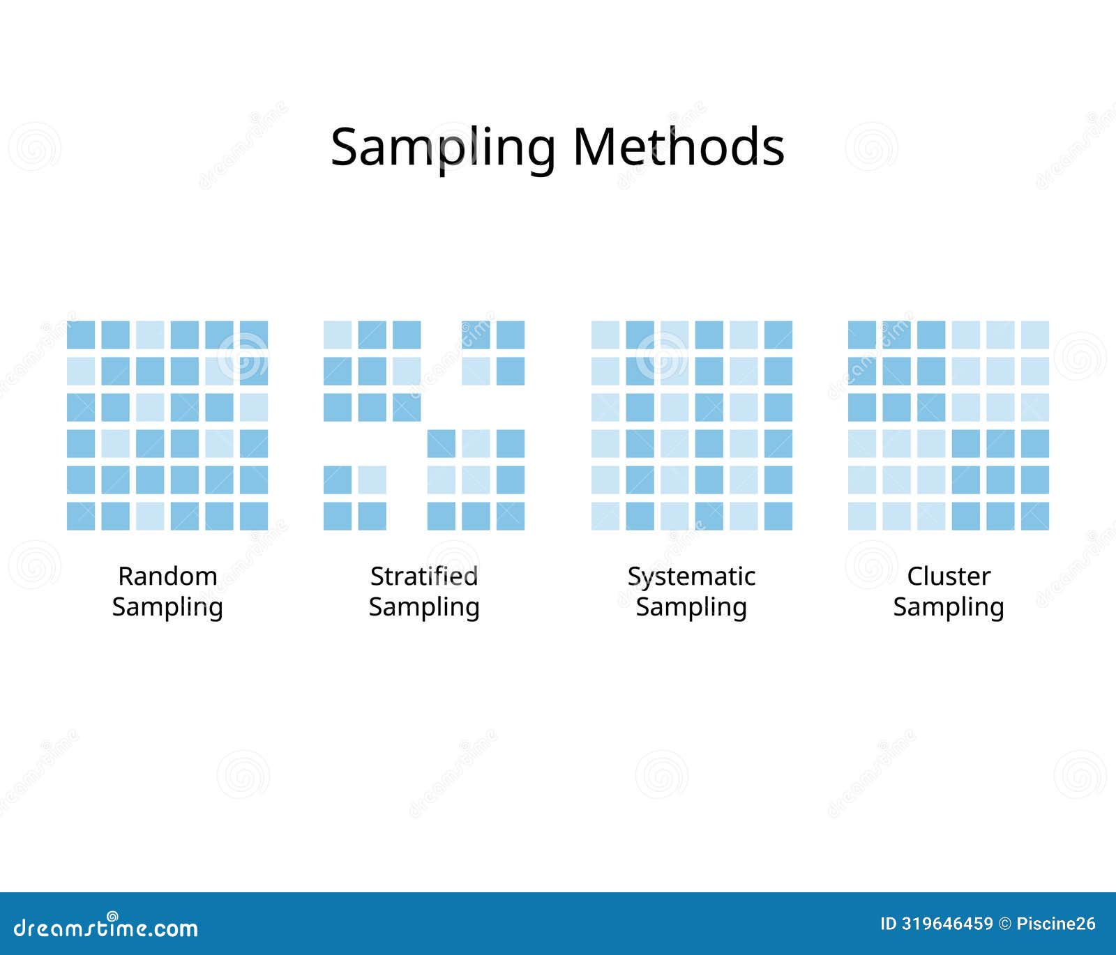 Sampling Designs or Sampling Method for Random, Stratified, Systematic ... Sampling Designs or Sampling Method for Random, Stratified, Systematic ...