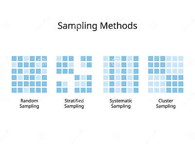Sampling Designs or Sampling Method for Random, Stratified, Systematic ...