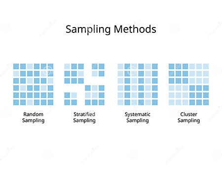 Sampling Designs or Sampling Method for Random, Stratified, Systematic ...