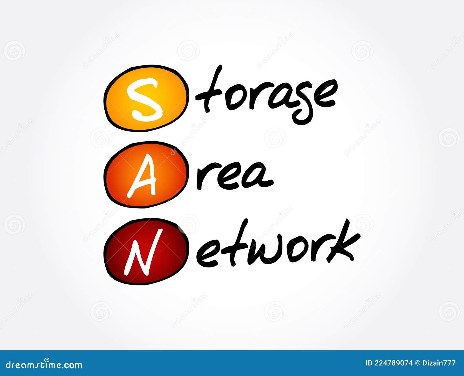 San Storage Area Network Acronym Technology Concept Background Stock ...