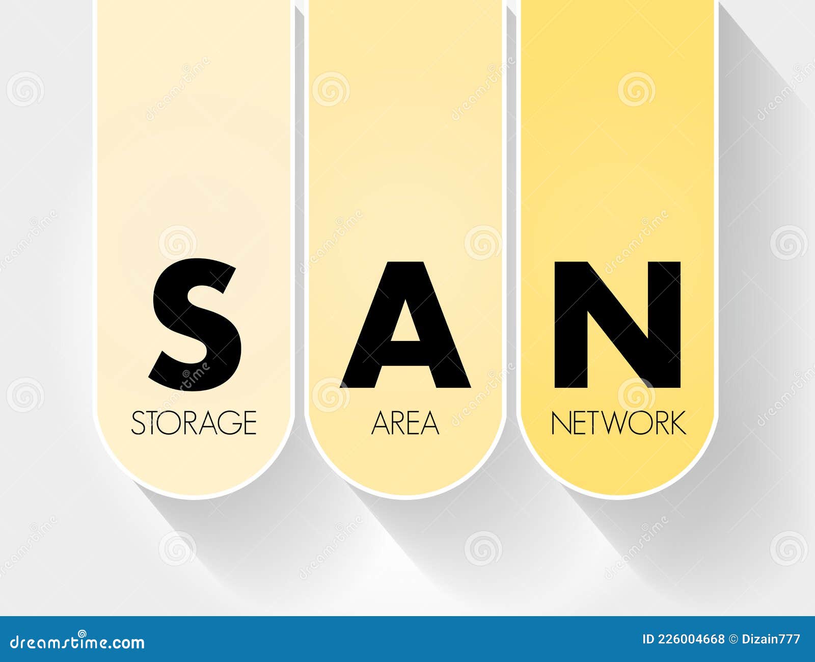 SAN - Storage Area Network Acronym, Technology Concept Background Stock ...
