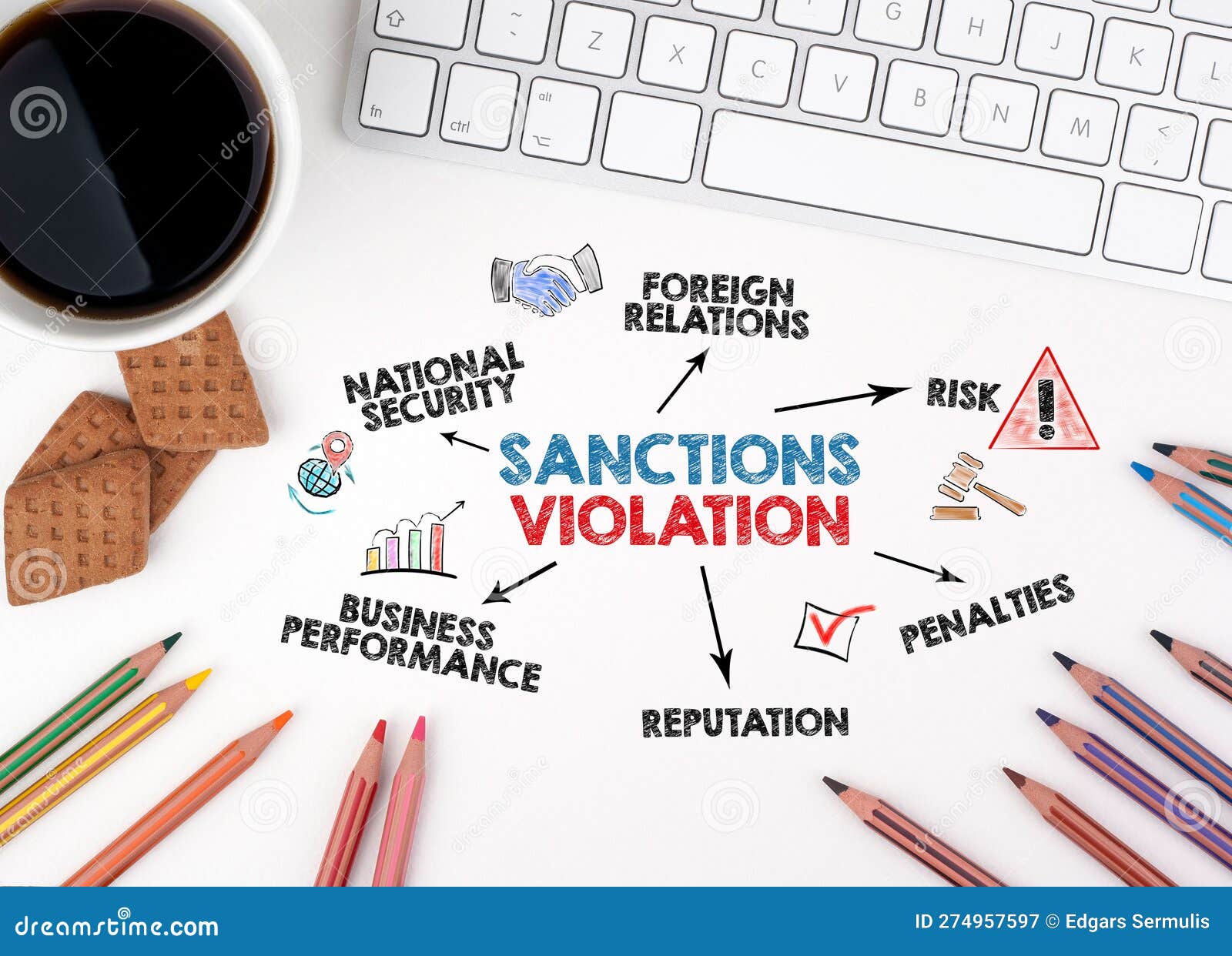 Sanctions Violation Concept. Chart with Keywords and Icons Stock Image ...