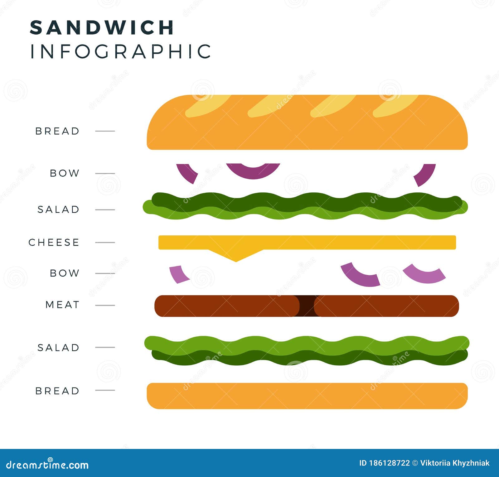 Sandwich Info-graphic stock vector. Illustration of restaurant - 186128722