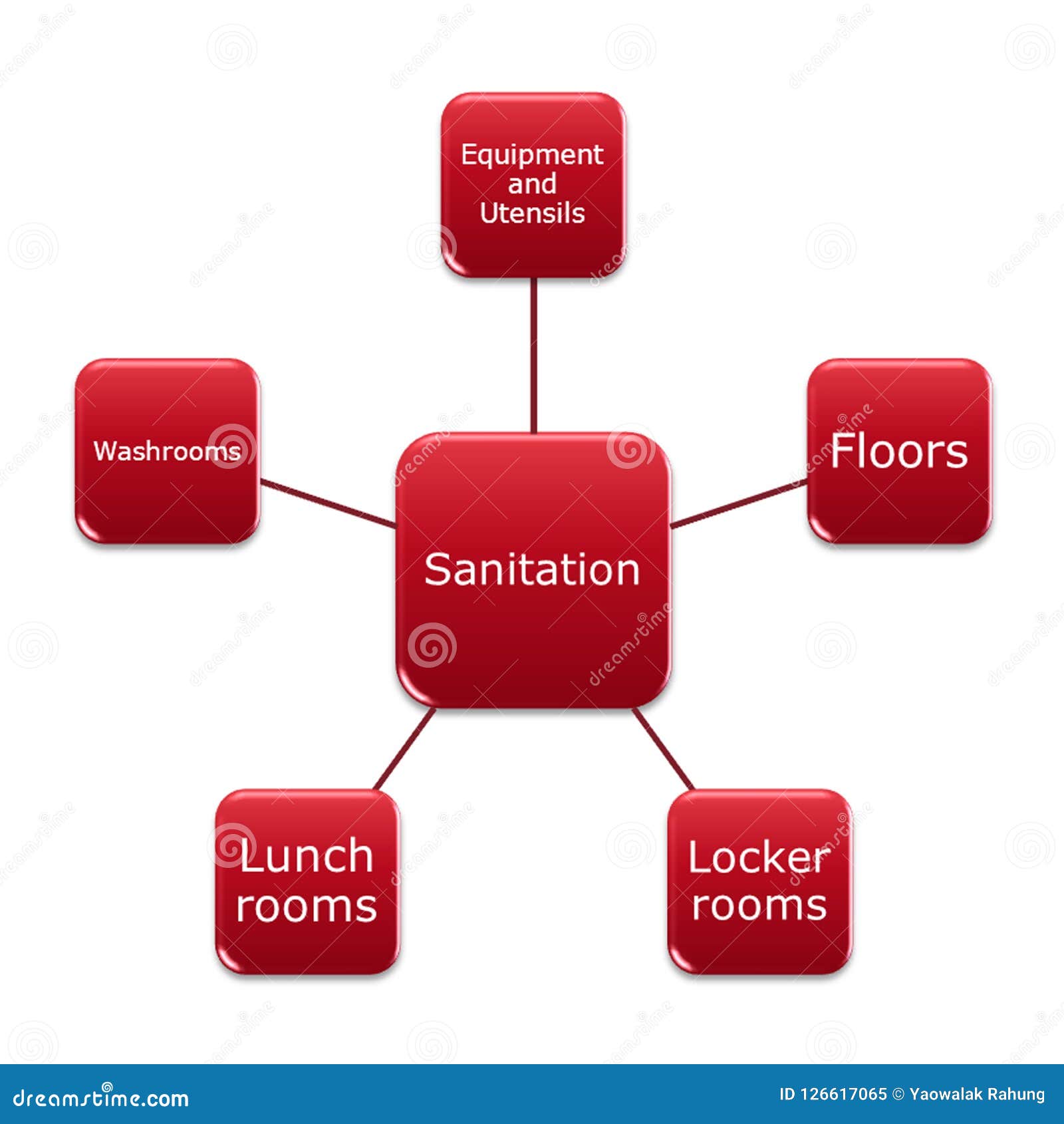 Sanitation Program Management Stock Illustration - Illustration of ...