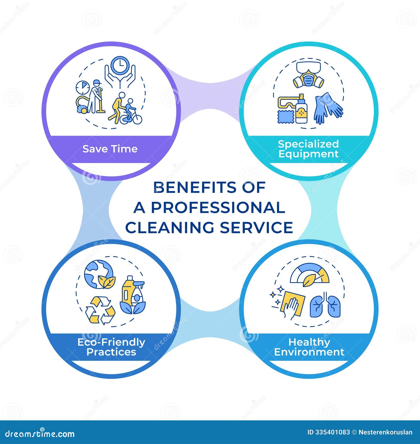 Sanitizing Service Benefits Infographic Circles Flowchart Stock ...