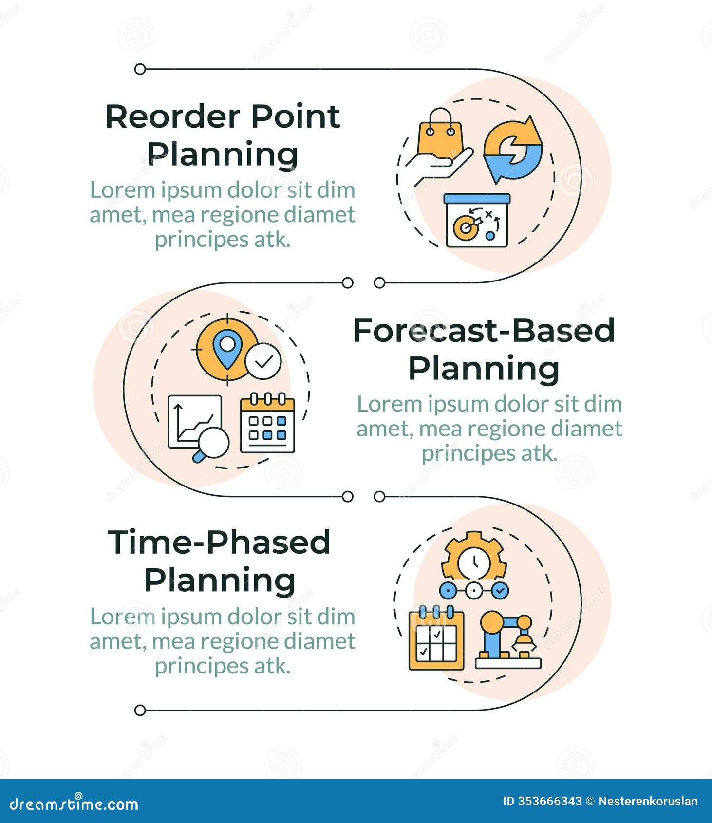 SAP Consumption Based Planning Infographic Vertical Sequence Cartoon ...