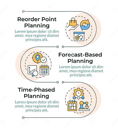 SAP Consumption Based Planning Infographic Vertical Sequence Stock ...