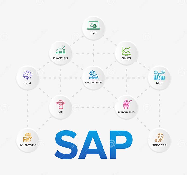 SAP Enterprise Resource Planning (ERP) Construction Concept Module ...