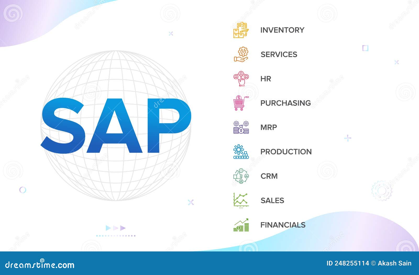 Sap Modules Diagram