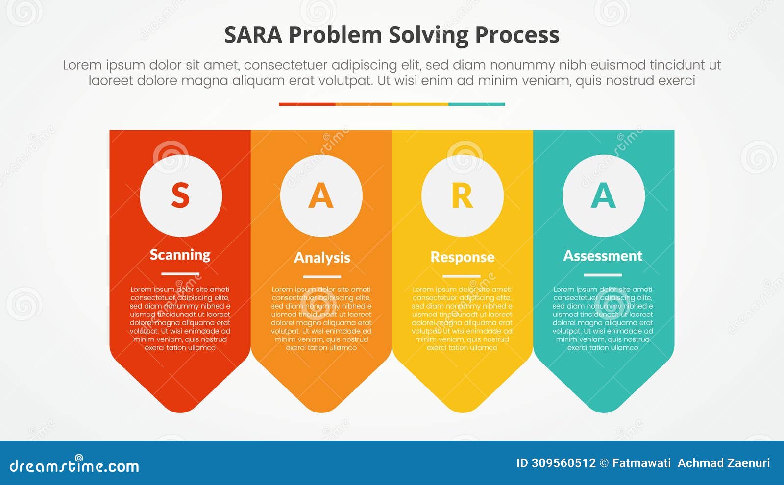 SARA Model Problem Solving Infographic Concept For Slide Presentation ...
