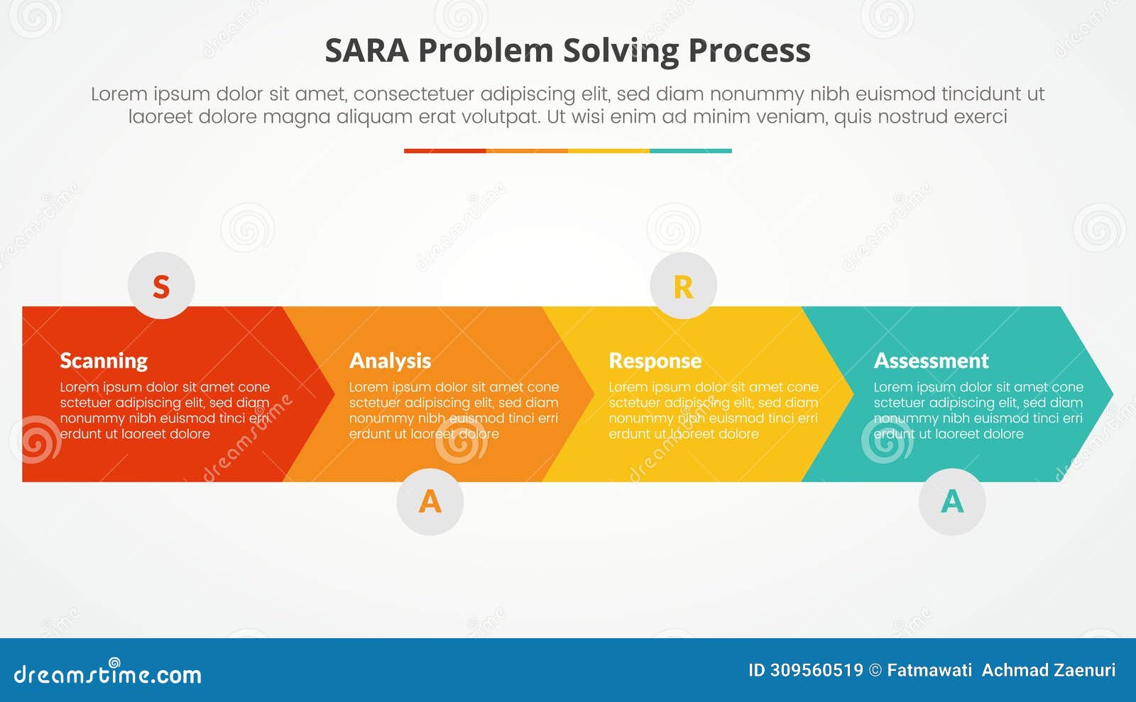 SARA Model Problem Solving Infographic Concept for Slide Presentation ...