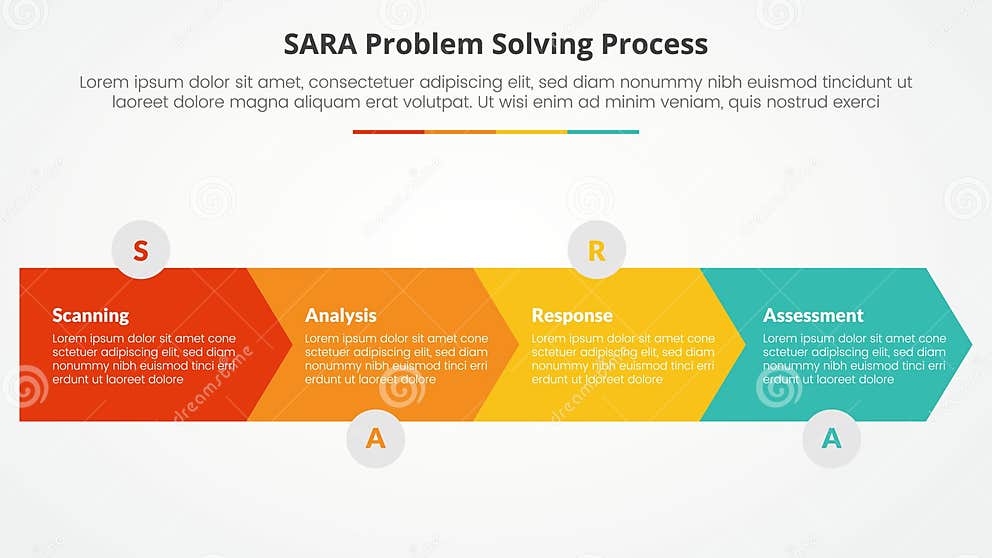 SARA Model Problem Solving Infographic Concept for Slide Presentation ...