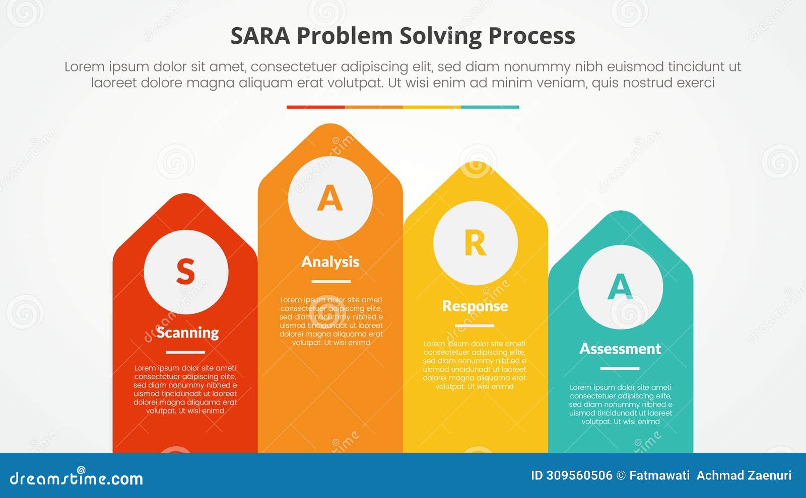 SARA Model Problem Solving Infographic Concept for Slide Presentation ...