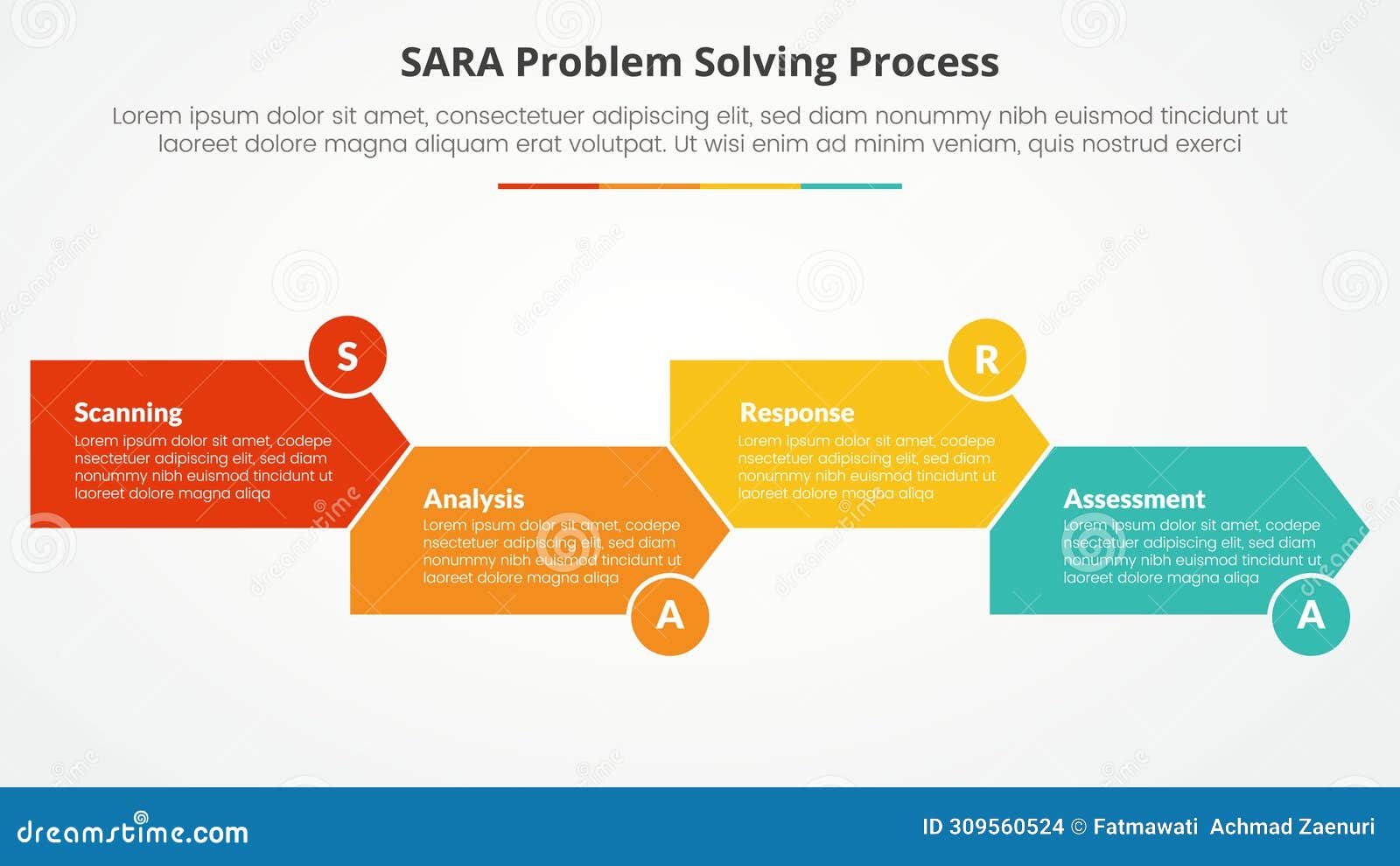 SARA Model Problem Solving Infographic Concept for Slide Presentation ...