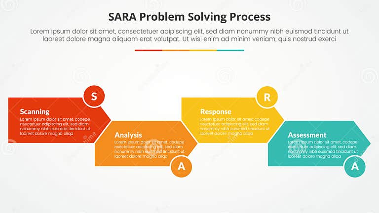SARA Model Problem Solving Infographic Concept for Slide Presentation ...