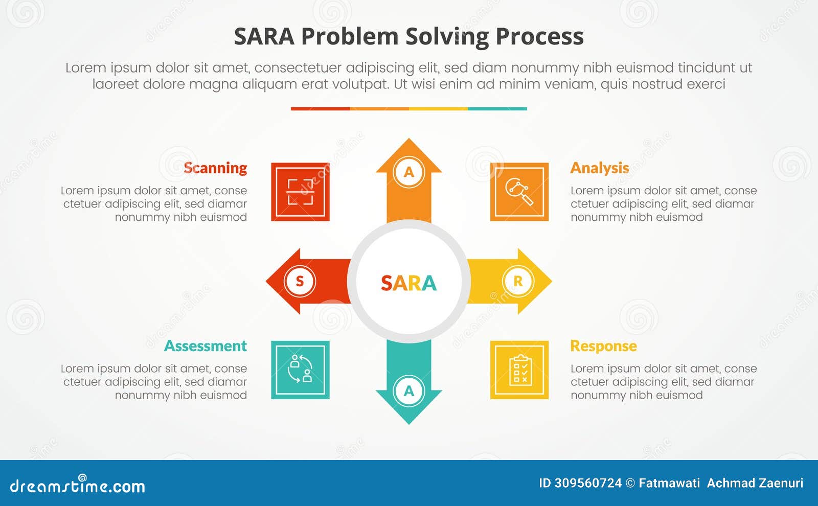 SARA Model Problem Solving Infographic Concept for Slide Presentation ...