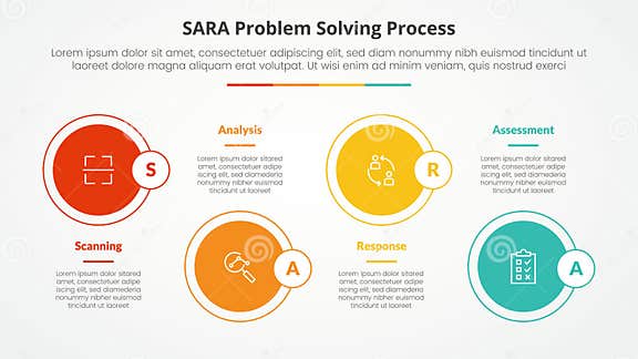 SARA Model Problem Solving Infographic Concept for Slide Presentation ...