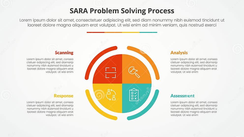 SARA Model Problem Solving Infographic Concept for Slide Presentation with Big Circle Piechart ...