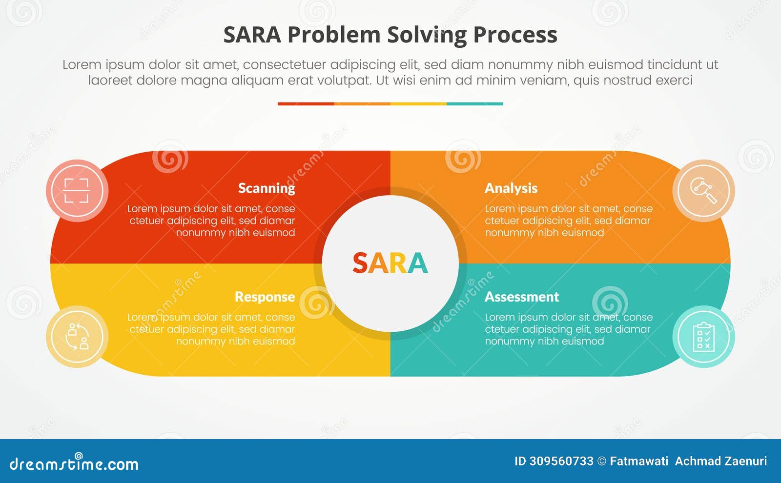 SARA Model Problem Solving Infographic Concept for Slide Presentation with Big Circle and Round ...