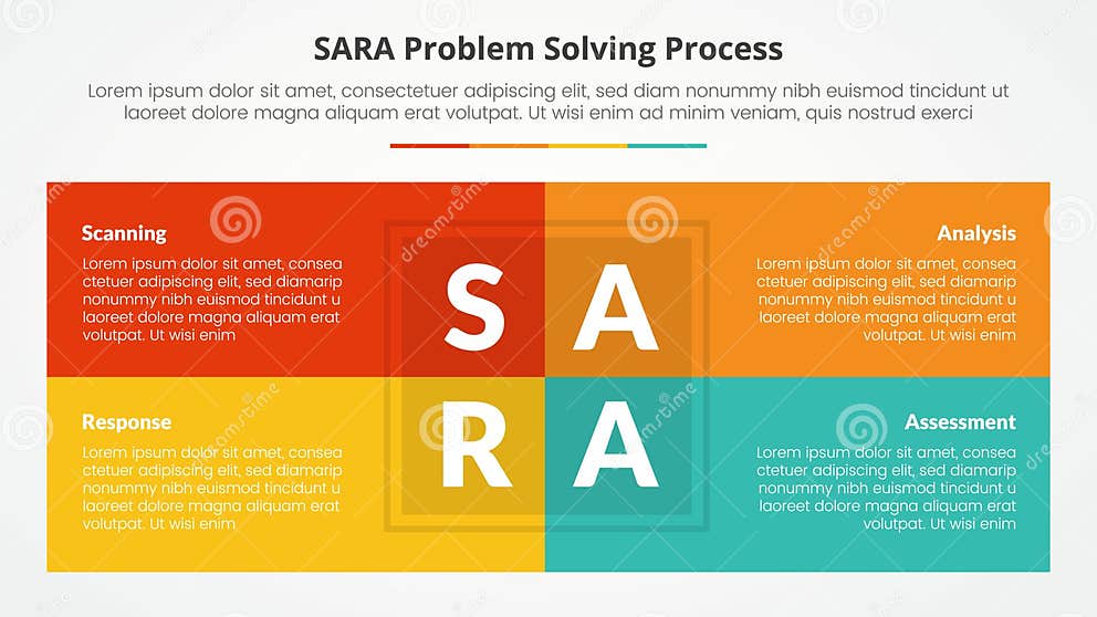 SARA Model Problem Solving Infographic Concept for Slide Presentation ...