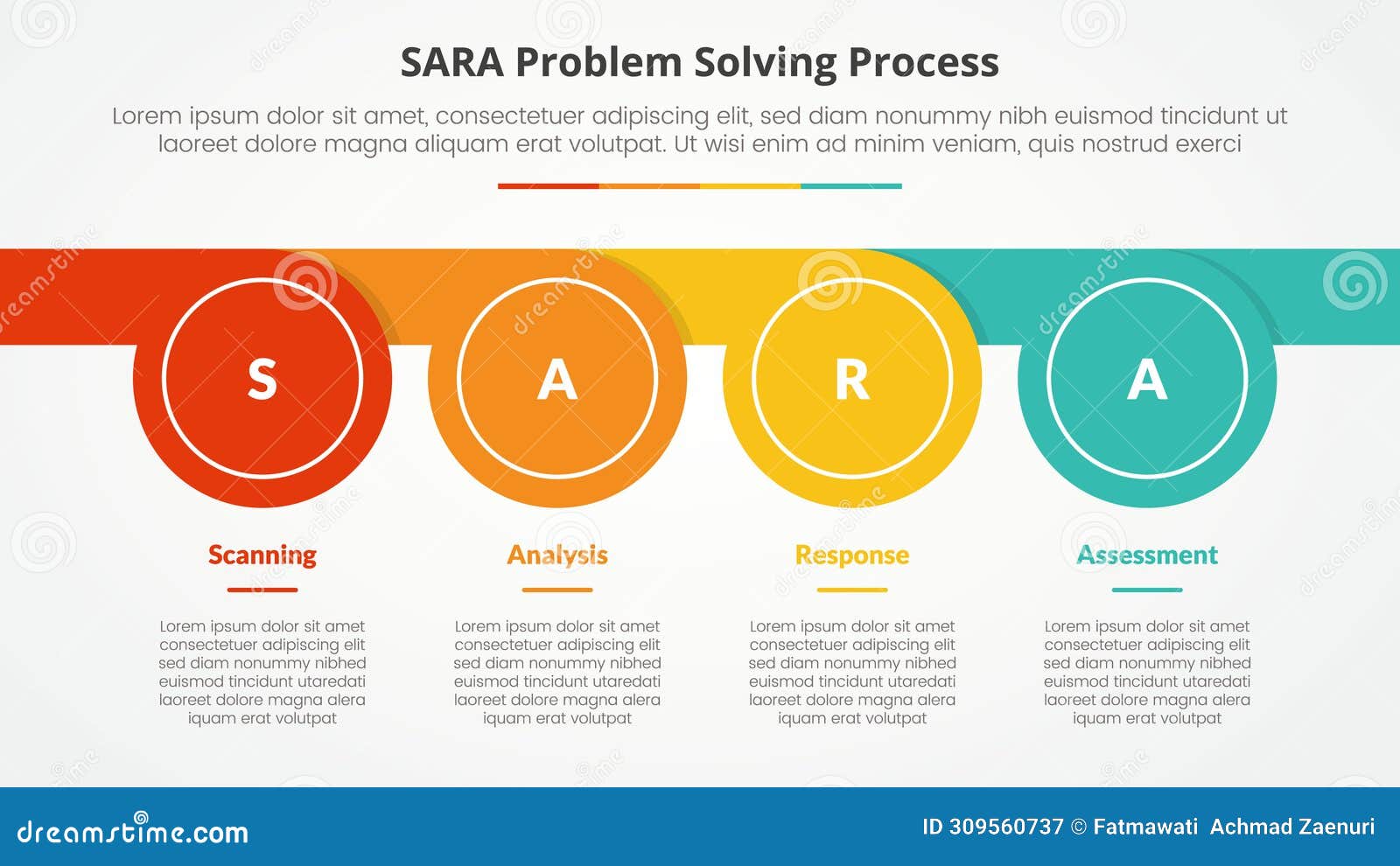 SARA Model Problem Solving Infographic Concept for Slide Presentation ...