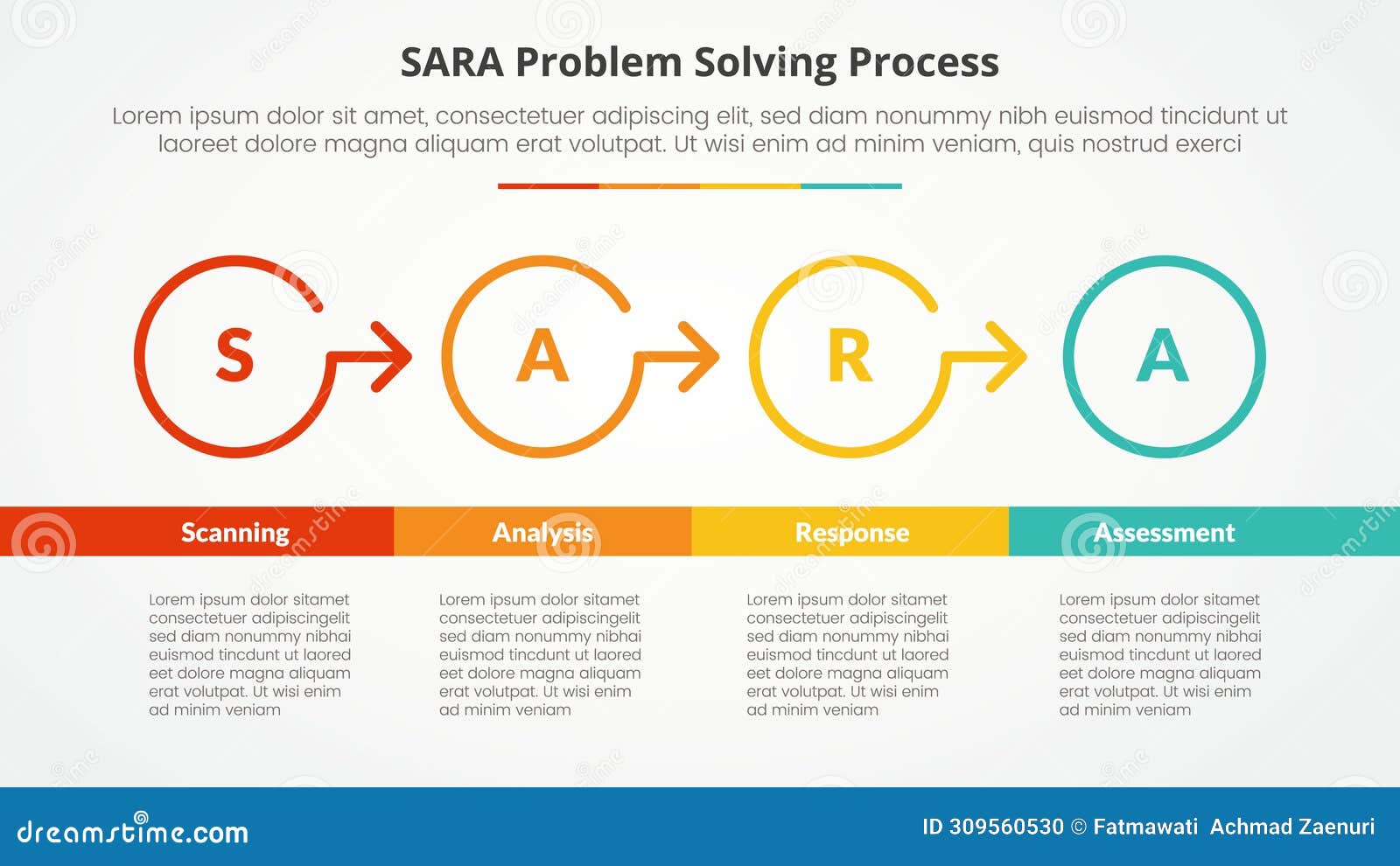 SARA Model Problem Solving Infographic Concept for Slide Presentation ...