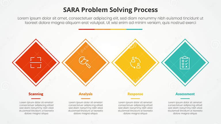 SARA Model Problem Solving Infographic Concept for Slide Presentation ...