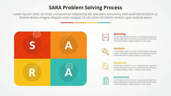SARA Model Problem Solving Infographic Concept for Slide Presentation ...