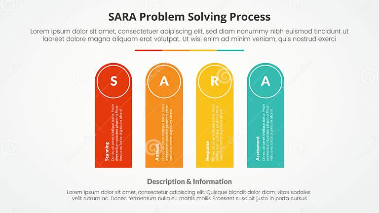 SARA Model Problem Solving Infographic Concept for Slide Presentation ...