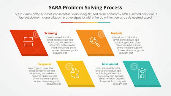 SARA Model Problem Solving Infographic Concept for Slide Presentation ...