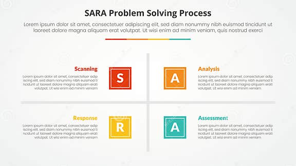 SARA Model Problem Solving Infographic Concept for Slide Presentation ...