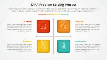 SARA Model Problem Solving Infographic Concept for Slide Presentation ...