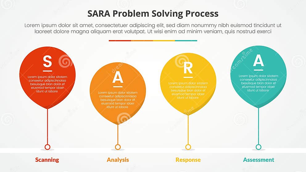 SARA Model Problem Solving Infographic Concept for Slide Presentation ...