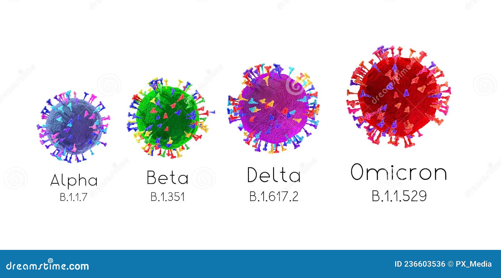 SARS-CoV-2 Covid-19 Coronavirus Variants: Alpha, Beta, Delta, Omicron ...