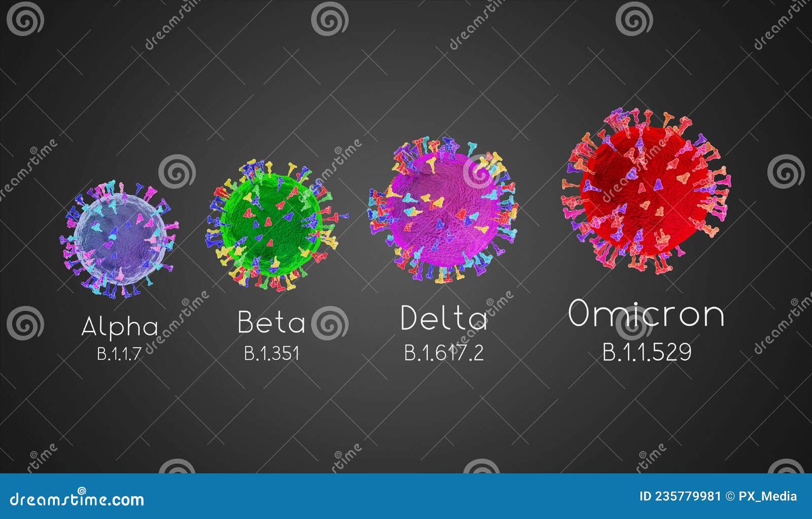 SARS-CoV-2, Covid-19 Virus Variants: Alpha, Beta, Delta, Omicron Stock ...