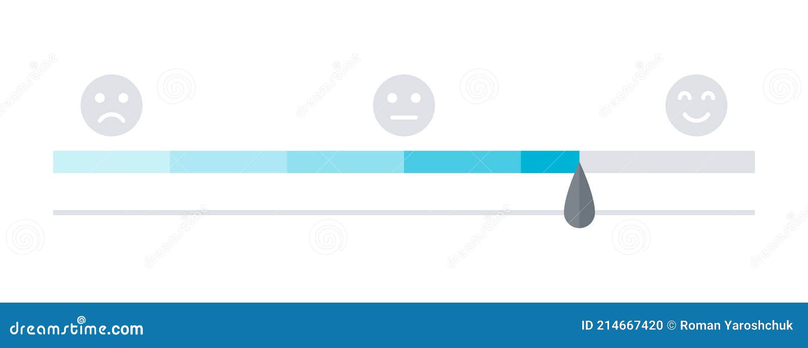 Satisfaction Meter. Rating Scale. Scale Meter. Minimum To Maximum Stock ...