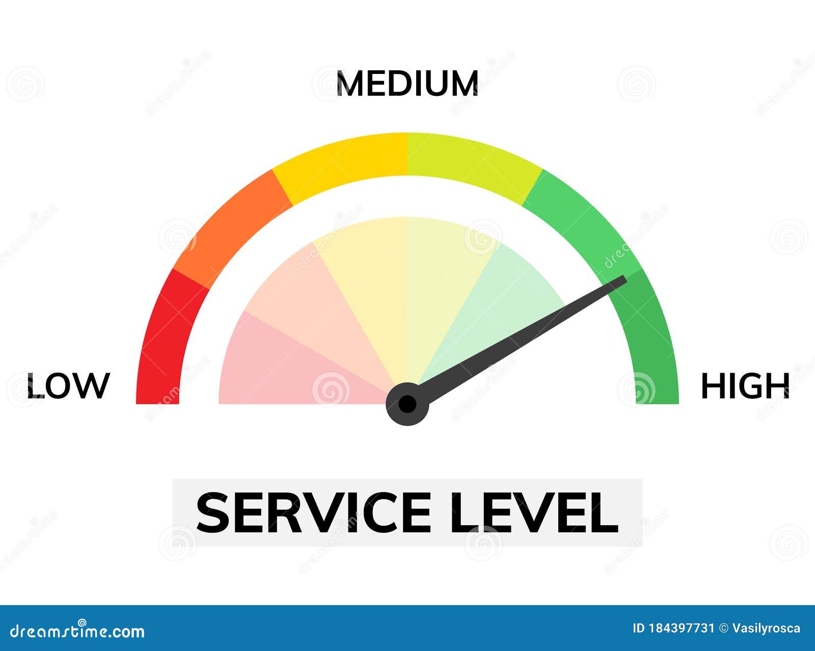 Satisfaction Rate Icon Scale. Feedback Speedometer Client Customer ... Satisfaction Rate Icon Scale. Feedback Speedometer Client Customer ...
