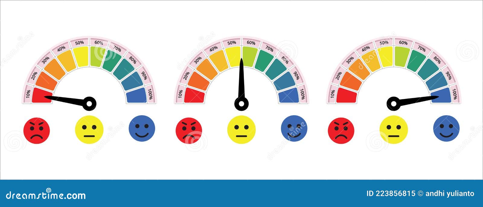 Satisfaction Scale Meter with Expression Emoticon. from Disappointed ...