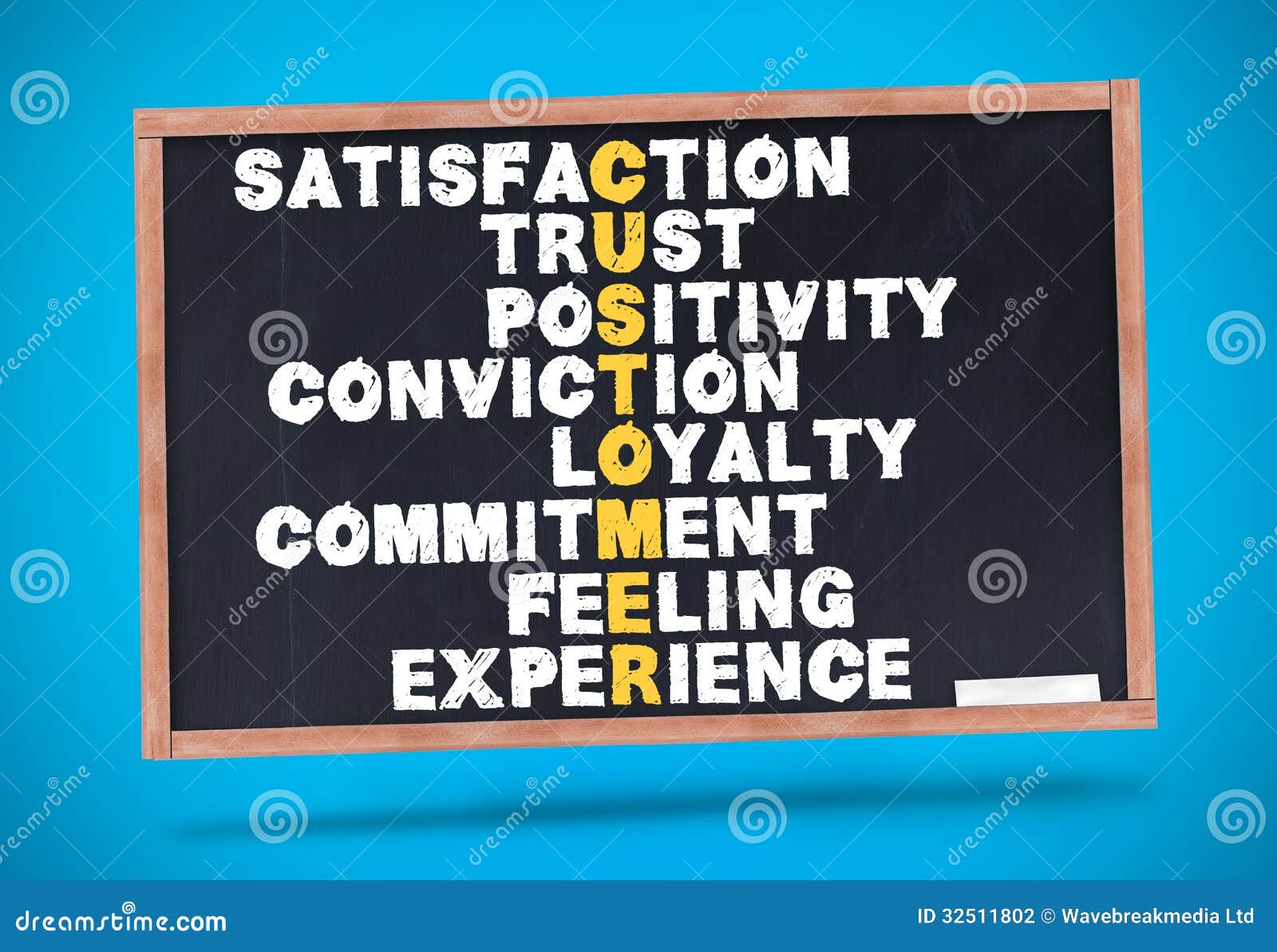 Satisfaction Terms Written on a Chalkboard Stock Photo - Image of trust ...